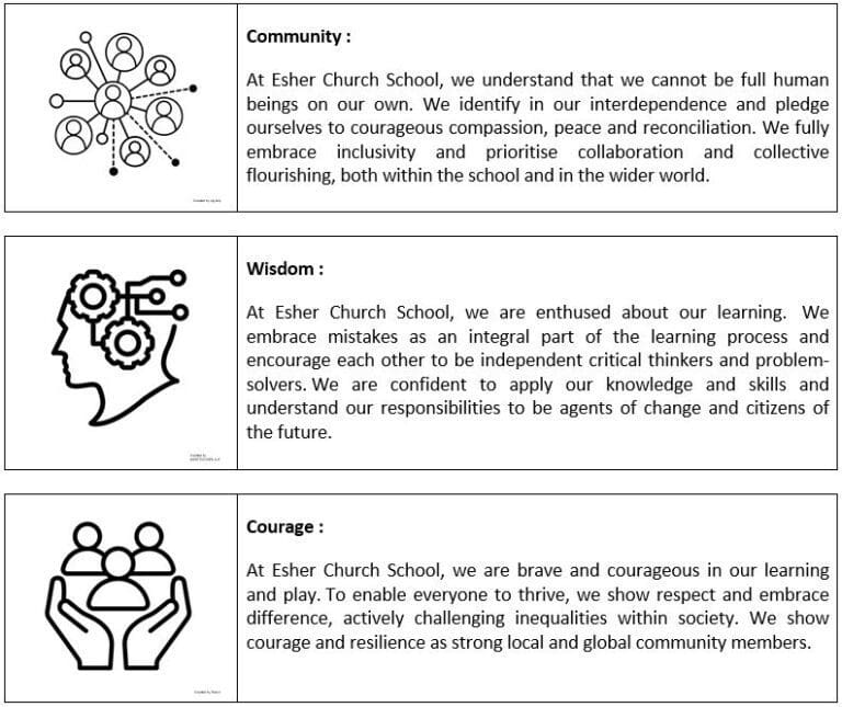 Vision and values - Esher Church School